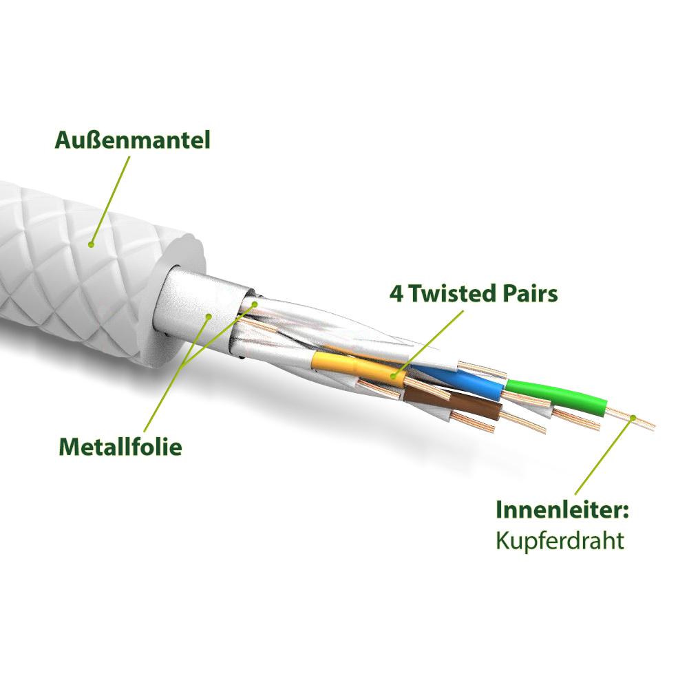 Netzwerkkabel CAT8 Ethernet Kabel 2 - 15m Patchkabel Internet Netzwerk ...